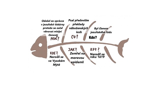 Rybí kost 1 | Obchodní akademie Dušní